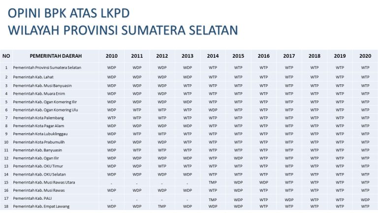 Mengenal Jenis-jenis Opini Audit - Catatan Pringadi